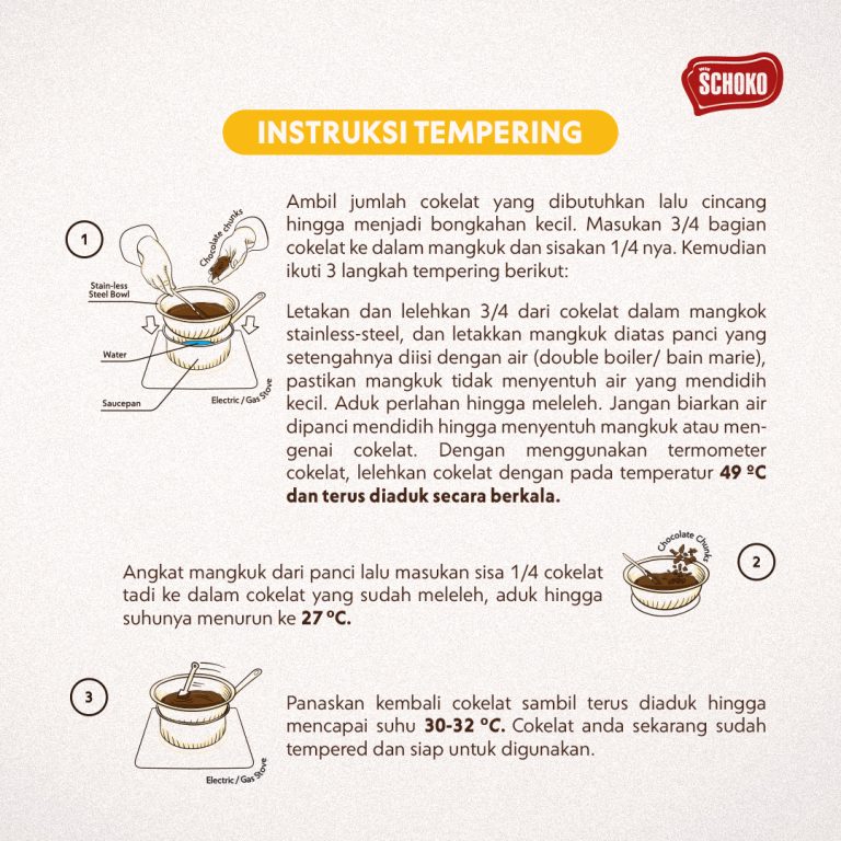 Schoko Dark Compound Block - Win&Co Group - PT. Wahana Interfood ...